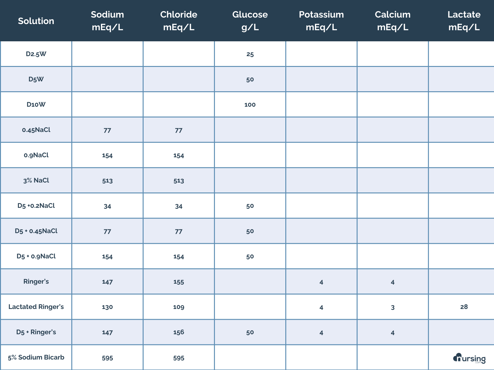 Hypertonic, Hypotonic, Isotonic . . . What-the-Tonic? | NURSING.com
