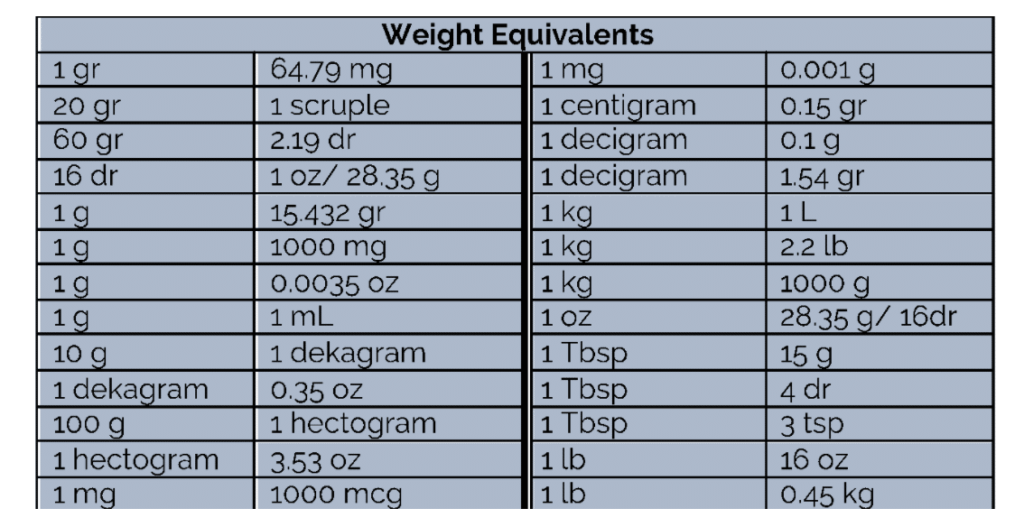 Nursing Dosage Med Math Calculations | NURSING.com