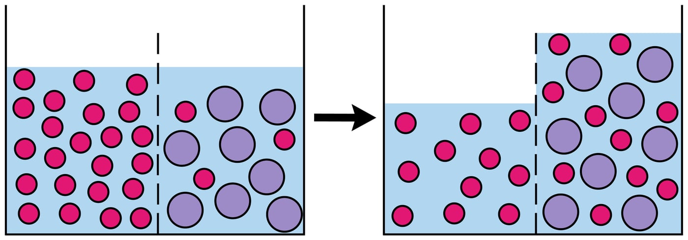 Hypotonic And Hypertonic Easy Way To Remember Hurt Couser hypotonic-and-hypertonic-easy-way-to-remember-hurt-couser