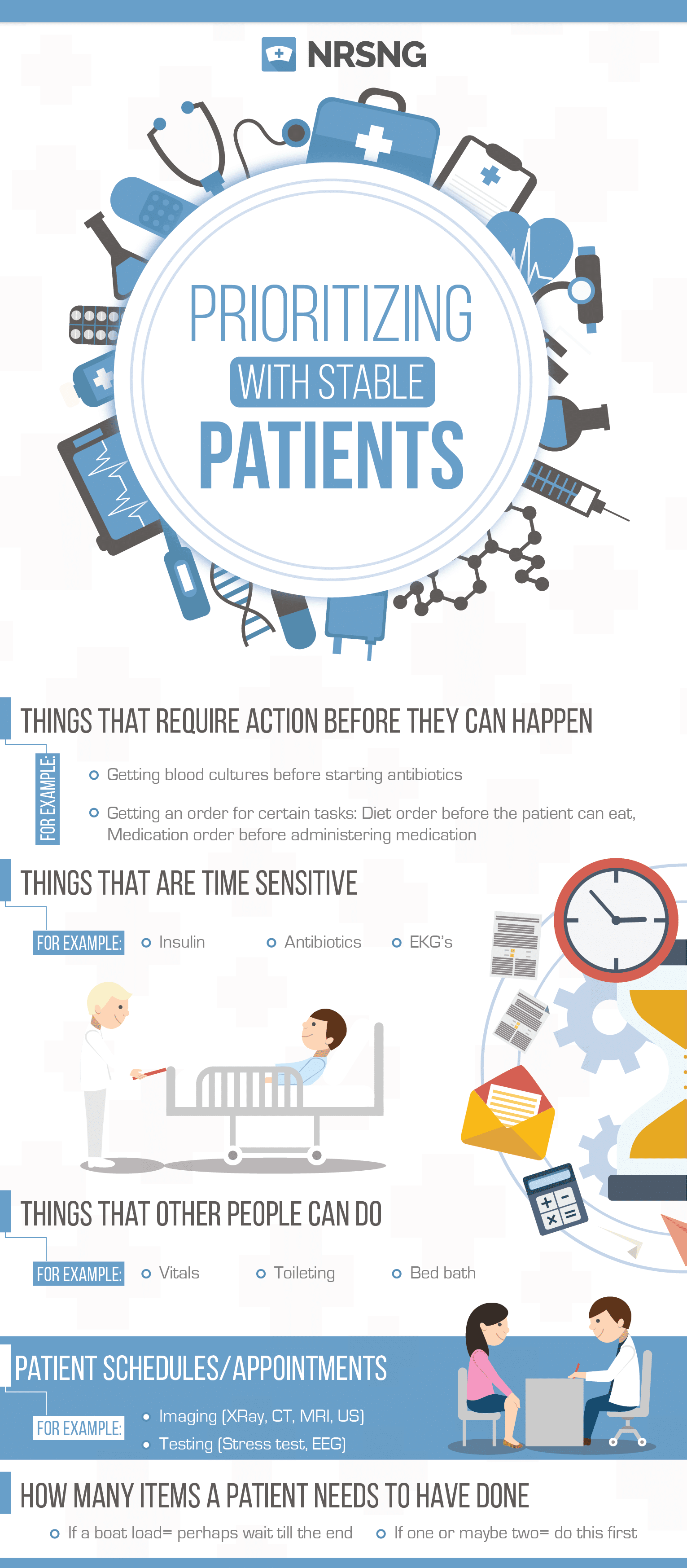 Provide the Best Nursing Care (Nursing Prioritization) | NURSING.com Provide the Best Nursing Care (Nursing Prioritization) | NURSING.com