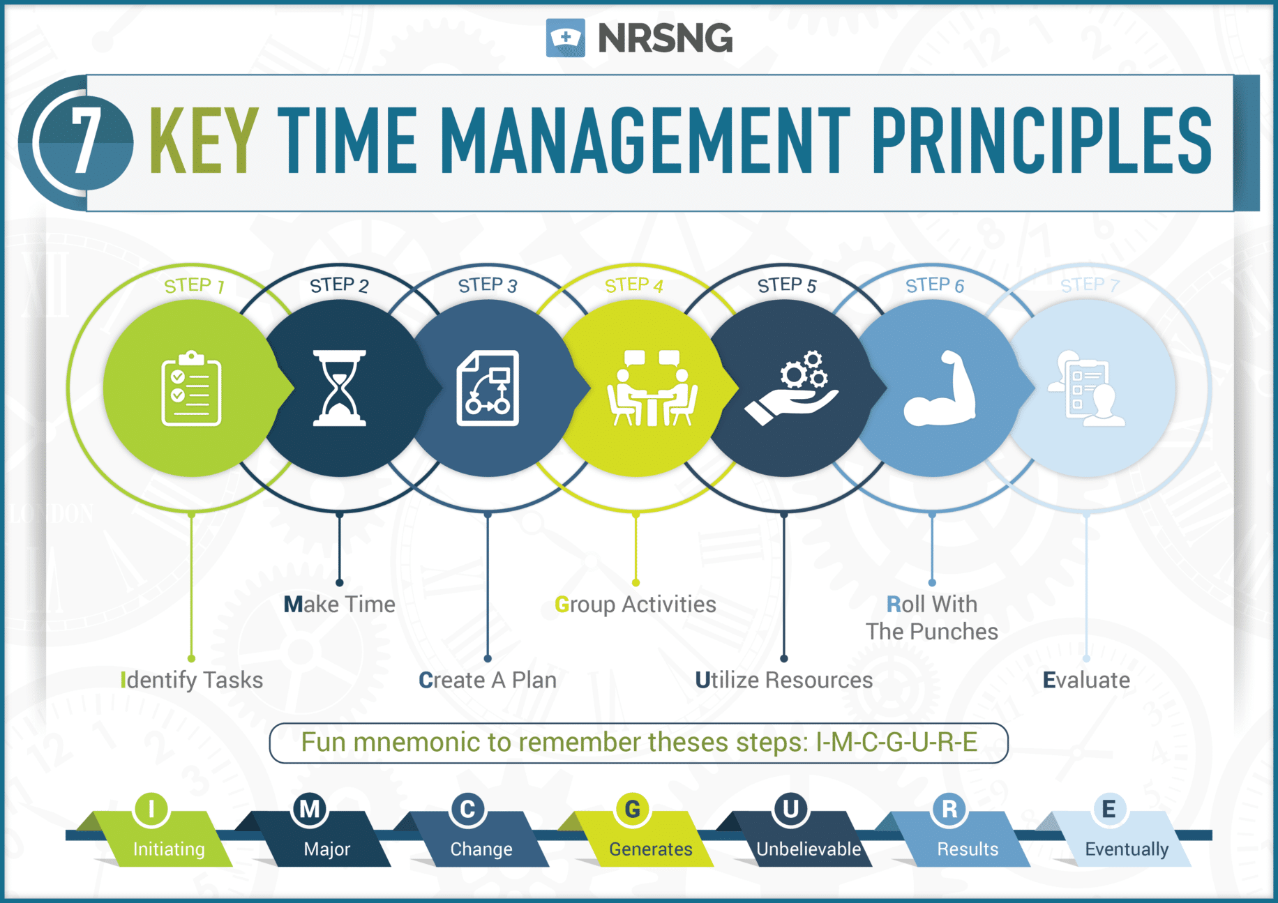 Everything You Need to Know About Nursing Time Management | NURSING.com