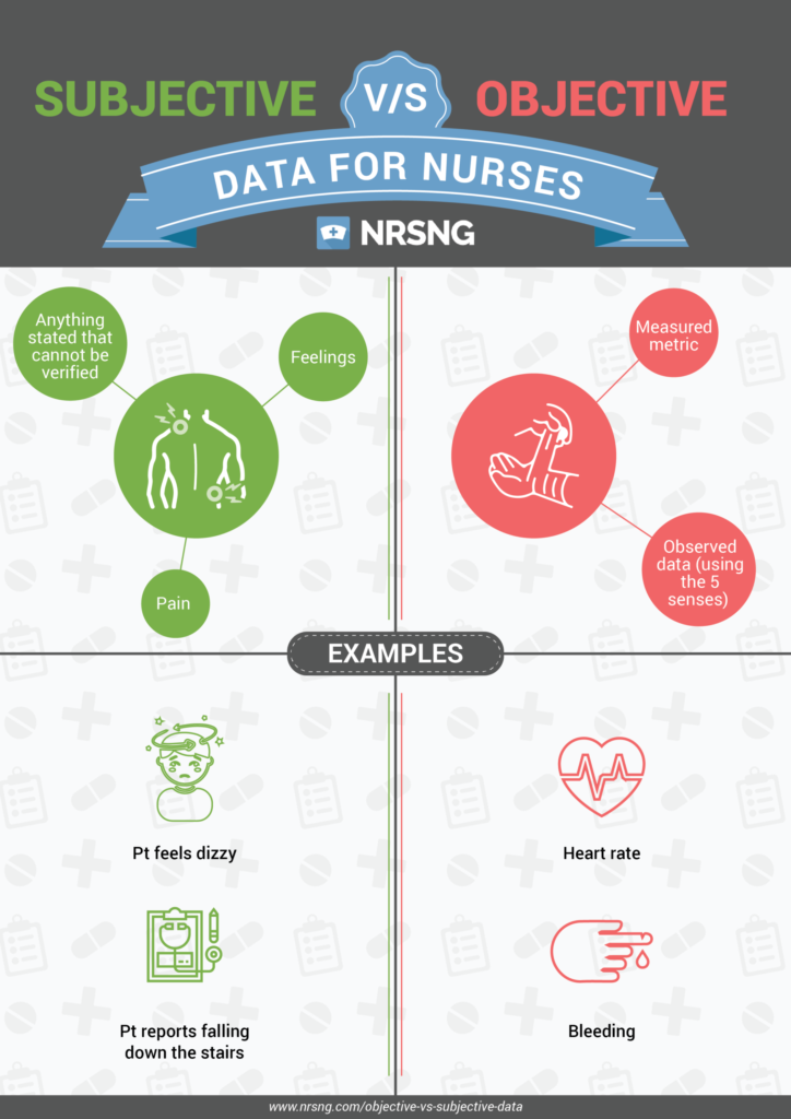 Objective Vs. Subjective Data: How to tell the difference in Nursing ...