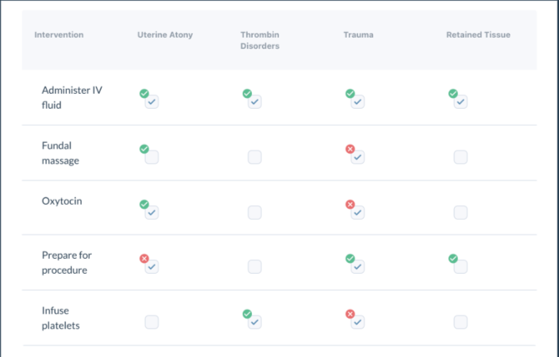 Insider Look at How NextGen NCLEX Matrix Multiple Response is Scored ...