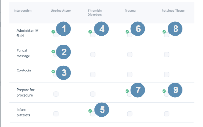 Insider Look at How NextGen NCLEX Matrix Multiple Response is Scored ...