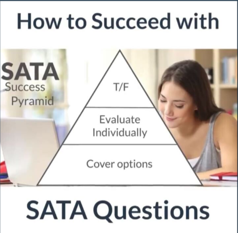 Ultimate Guide in Answering Matrix Multiple Response on The NGN NCLEX ...