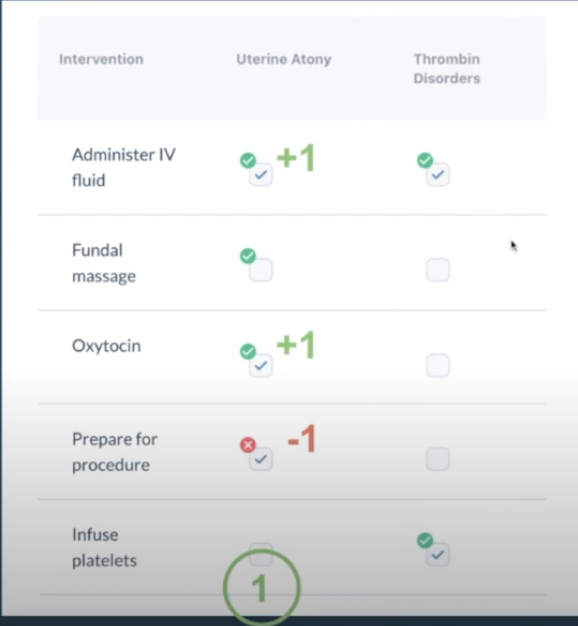 Insider Look at How NextGen NCLEX Matrix Multiple Response is Scored ...