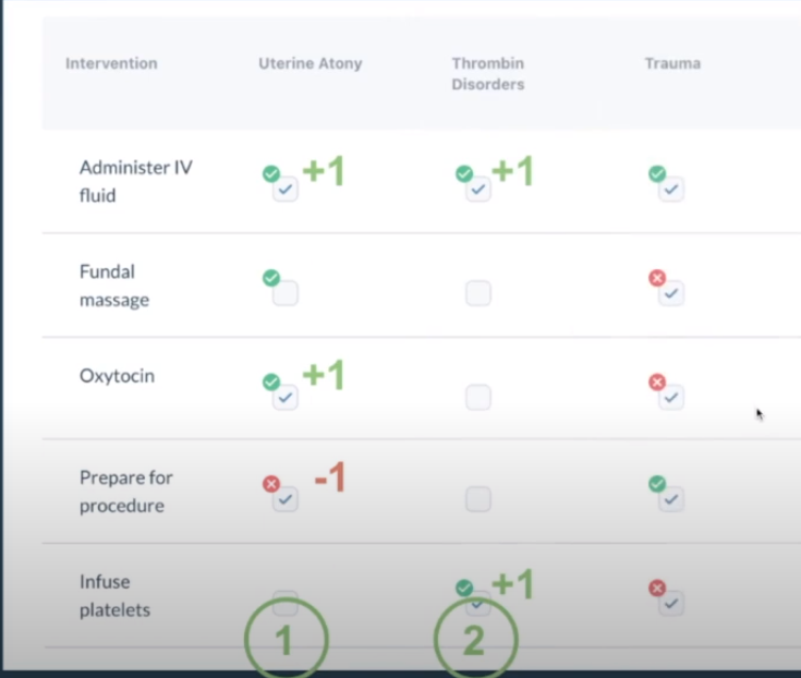 Insider Look at How NextGen NCLEX Matrix Multiple Response is Scored ...