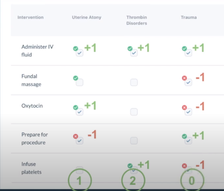 Insider Look at How NextGen NCLEX Matrix Multiple Response is Scored ...