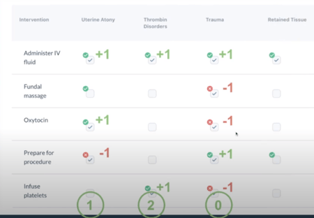 Insider Look at How NextGen NCLEX Matrix Multiple Response is Scored ...