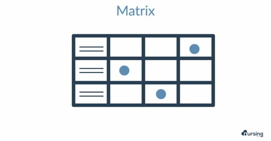 The "NEW" Next Generation NCLEX (What is the new NCLEX format?) 😩 ...